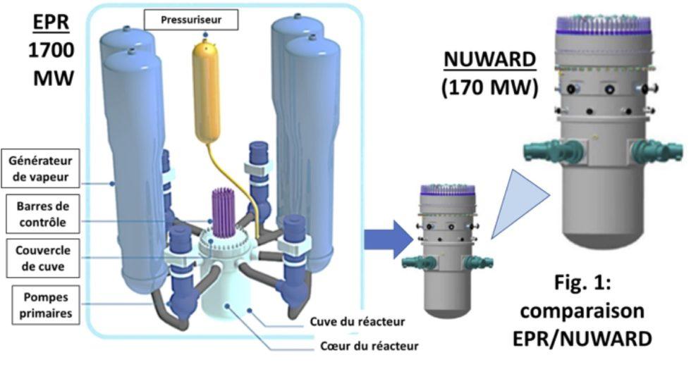 Les petits réacteurs nucléaires modulaires - PNC-France
